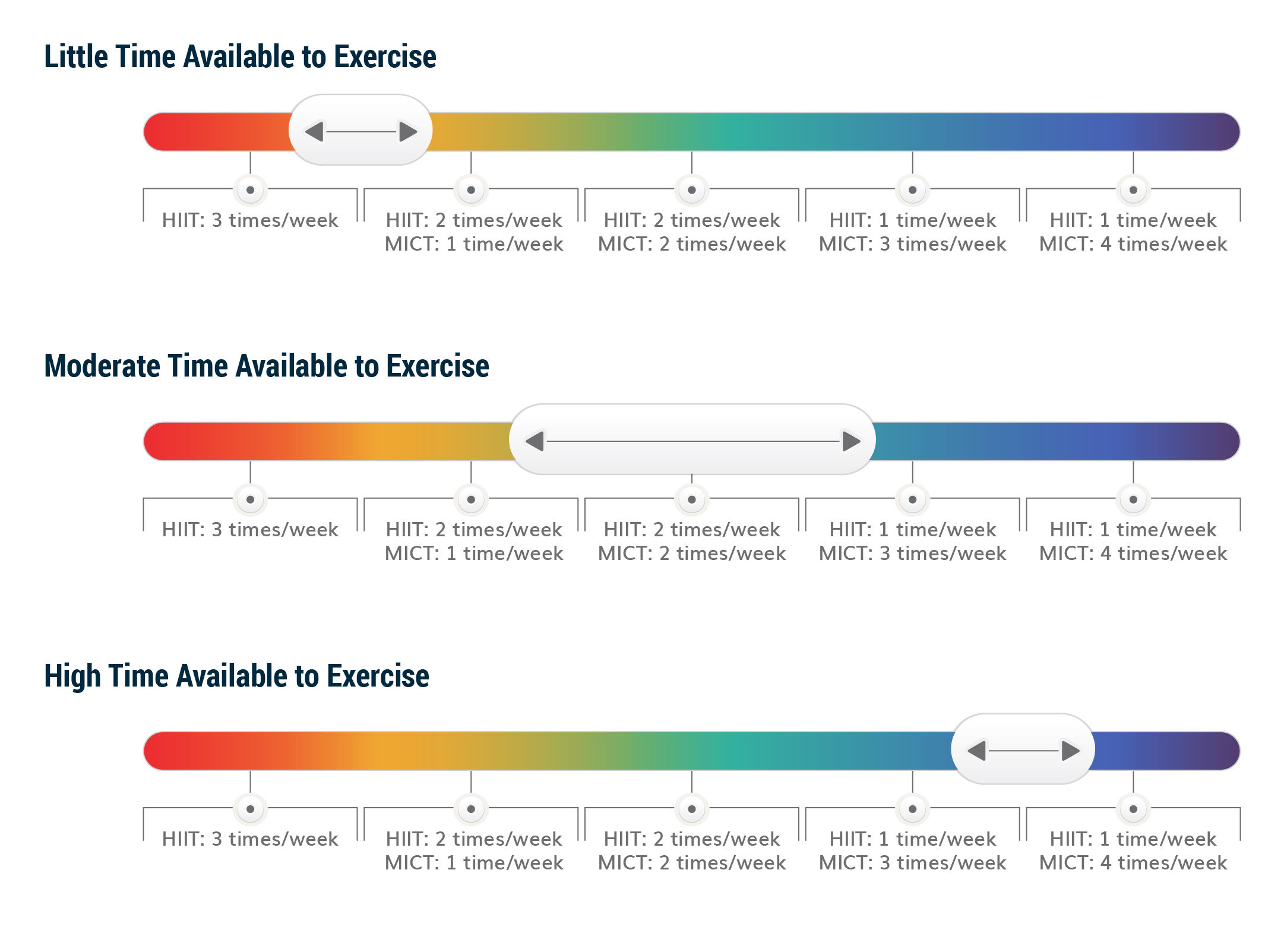 ACE - Certified™: April 2022 - HIIT vs. Moderate-intensity Continuous Training: Which One is ...
